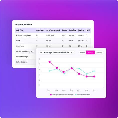 Customizable Recruiting Automation Goodtime