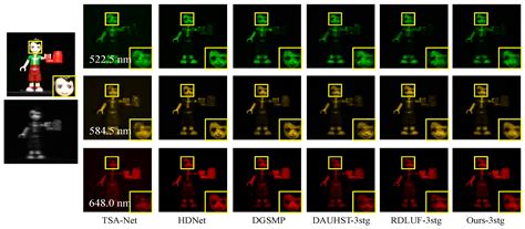 Hybrid Sparse Transformer And Wavelet Fusion Based Deep Unfolding Network For Hyperspectral