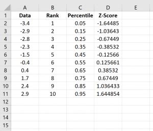 How To Create A Q Q Plot In Excel Statology How To Create A Q Q Plot In Excel Statology