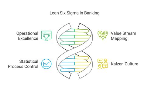 Lean Six Sigma In Finance Maximizing Efficiency