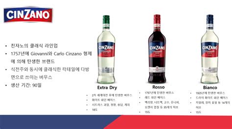 이탈리아 사람들의 소울 낮술 아페롤 스프리츠 네이버 블로그