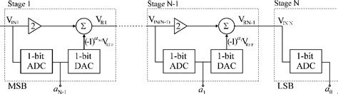 Figure 1 From Rapid Prototyping Of Algorithmic Analog Digital Converters Based On Fpaa Devices