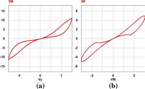 The Relationship Between Input And Output Curve Of Download