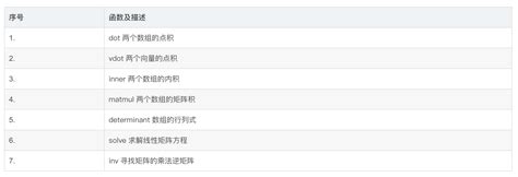 目前最全numpy知识点总结，免费分享！ 知乎