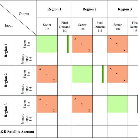 Decomposition Framework Of Randd Capital Spatial Spillover Effect Note Download Scientific