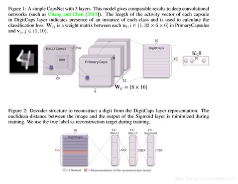 中文短文本分类实例十一 Capsulenet胶囊网络（dynamic Routing Between Capsules）capsule