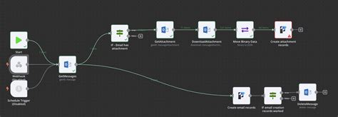 Outlook Attachments To Filemaker Questions N8n Community