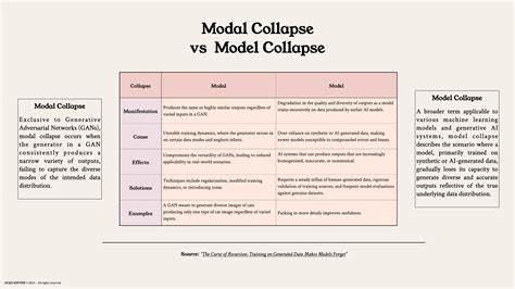 What Is Model Collapse — Acquainted