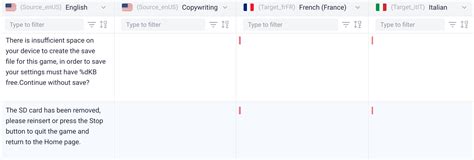 Multi Step Localization How To Manage Complex Loc Projects And Teams Gridly