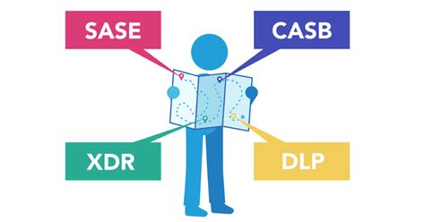 The Definitive Guide To Saas Data Protection For Msps And Mssps Polymer