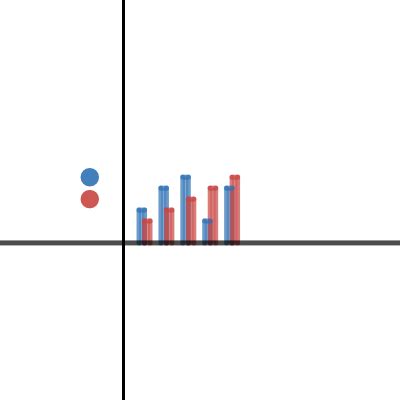 Dual Bar Chart Desmos