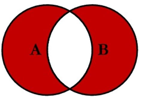 Sql Joins Como Funciona O Retorno De Dados No Sql Devmedia