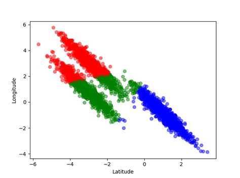 Implementing The K Means And Agglomerative Clustering Algorithms By Aakash Pydi Medium
