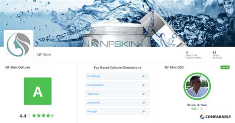 NF Skin Culture Comparably