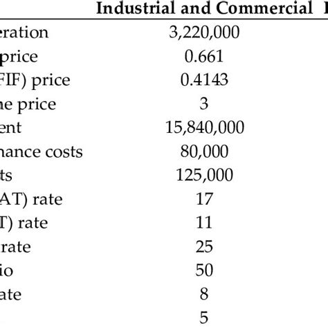 Key Parameters Used For The Evaluation Download Scientific Diagram