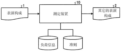Generating Program Generating Method And Generating Device Eureka Patsnap