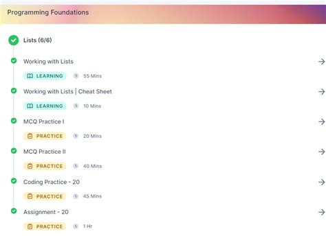 Madhavarao Thamloor On Linkedin Day40 Hello Everyone Assigned Tasks