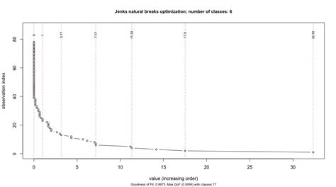 R Function For Plotting Jenks Natural Breaks Classification Correspondence Analysis In Archaeology