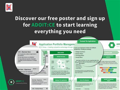 Boc Group On Linkedin Enterprisearchitecture Entarch Itarch Adoit Itarchitecture