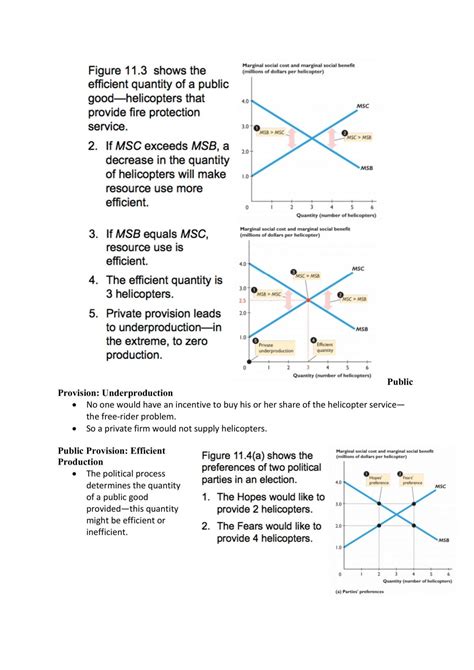 Microeconomic Lecture Notes Econ1020 Principles Of Economics 1 Mq Thinkswap