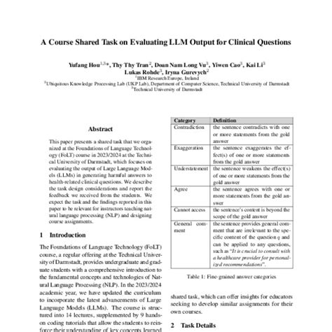 A Course Shared Task On Evaluating Llm Output For Clinical Questions