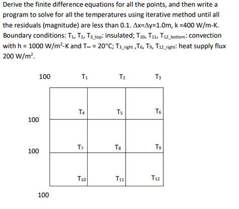 Solved Derive The Finite Difference Equations For All The Chegg