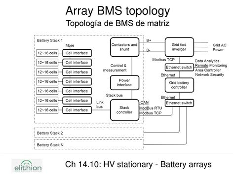 Ch 14 High Voltage Stationary Batteries Ppt Download