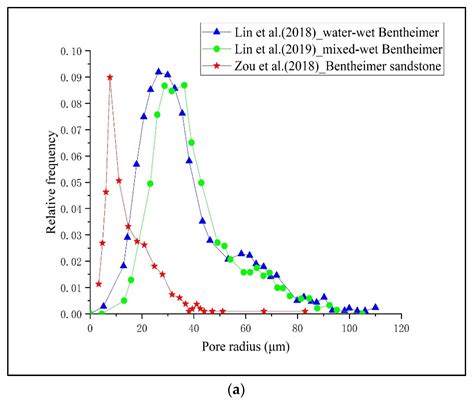 Energies Free Full Text Characterization Of Two Phase Flow From Pore Scale Imaging Using