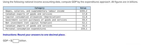 Solved Using The Following National Income Accounting Data Chegg