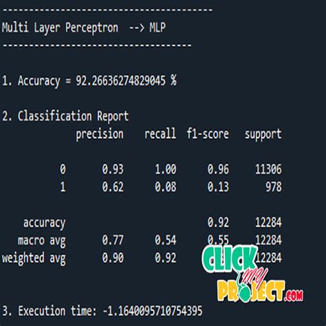 Best Final Year Project 2024 Data Mining Project 2024 Multi Perceptron Neural Network And