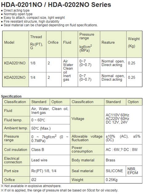 소형 솔레노이드 밸브 상시열림형 Hda No Series By 케이시시정공 주 코머신 판매자 소개 및 제품 소개