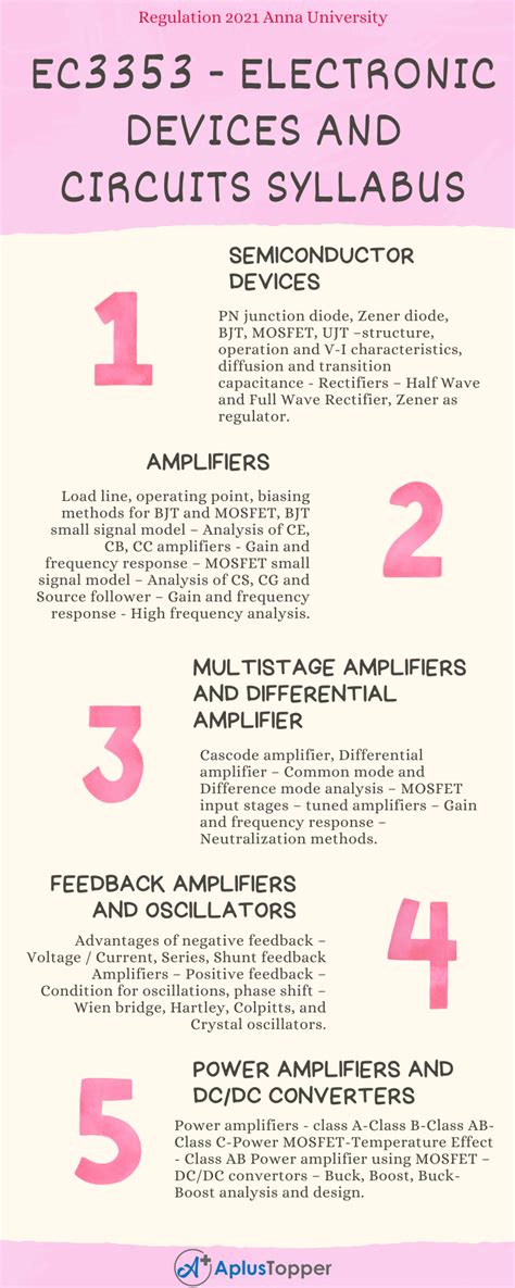 Ec3353 Electronic Devices And Circuits Syllabus Regulation 2021 Anna University A Plus Topper