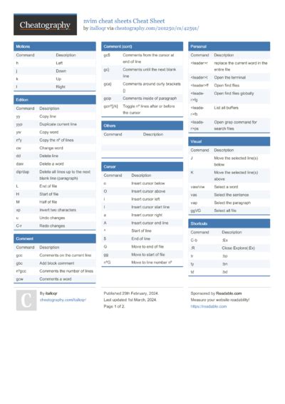 Lazyvim Neovim Cheat Sheet By Thesujit Download Free From Cheatography