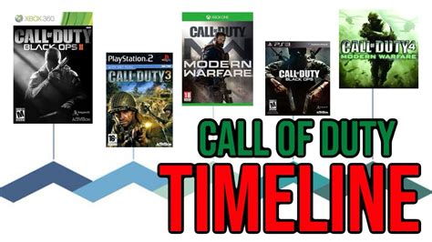 Call Of Duty Games Timeline In Order Youtube