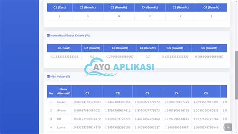 Source Code Aplikasi Sistem Pendukung Keputusan Spk Perbandingan