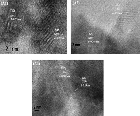 Hr Tem Image Showing Lattice Fringes Of Tio2 Zns A1 A2 And A3 Download Scientific Diagram