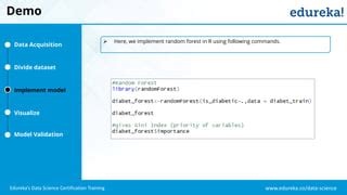Random Forest Tutorial Random Forest In R Machine Learning Data Science Training Edureka
