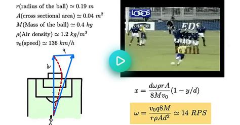 the physics of that goal roberto carlos 1998 w 14 rps revolutions per second album on imgur