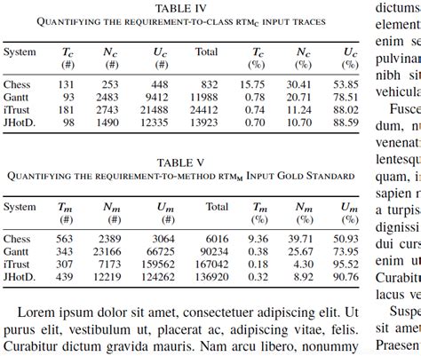 Reduce Spacing Between Two Consecutive Tables In A Latex Paper Tex