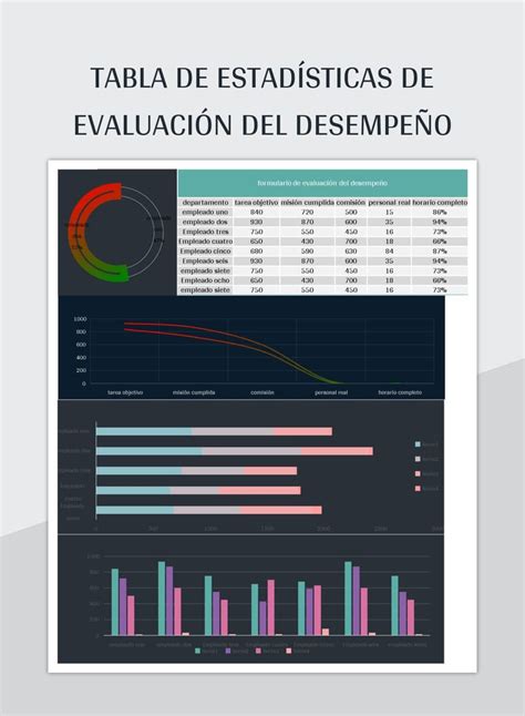 Plantilla De Excel Cuadro Estadístico De Evaluación Del Desempeño Y