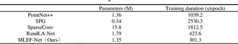 Table 3 From Large Scale Point Cloud Segmentation Based On Multi
