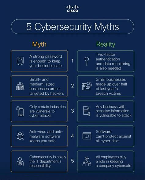 Feroz Khan On Linkedin Cybersecurity Cybersecurityawareness Security Securityawareness…