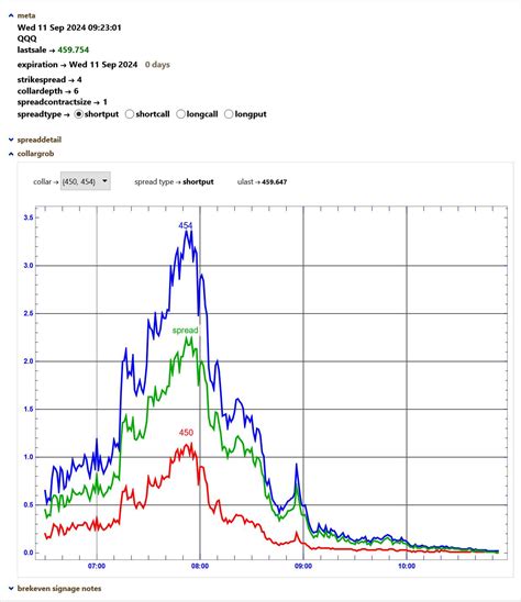 Real Time Financial Data Analysis With Pythonwolfram Language Hybrid Overcoming Blocking