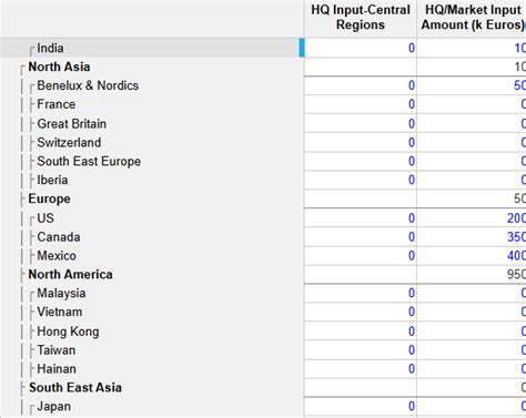 Apply Dynamic Cell Access Based On Two Modules Anaplan Community