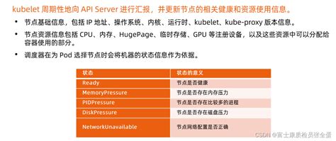 kubernetes kubelet 状态上报 节点资源的管理 imagefs nodefs csdn博客