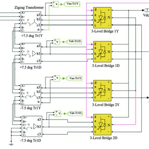 Control Circuit On 100 Mvar Statcom On A 500 Kv Download Scientific
