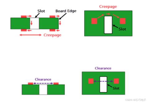 allegro x pcb设计小诀窍系列 如何在allegro x中进行高压设计检查 allegro pcb venture csdn博客