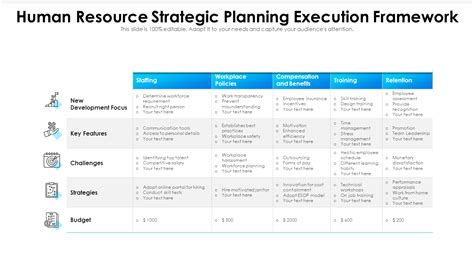 Top 10 Strategic Planning Framework Templates