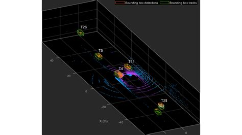 Sensor Fusion And Tracking Toolbox Matlab