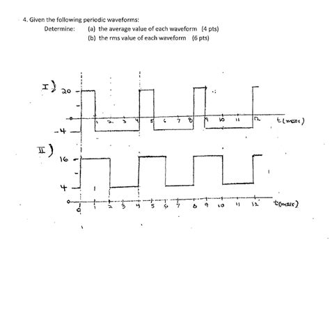 Solved 4 Given The Following Periodic Waveforms Determine